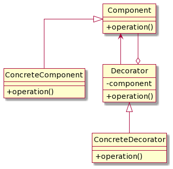 Decorator Pattern - Design Patterns